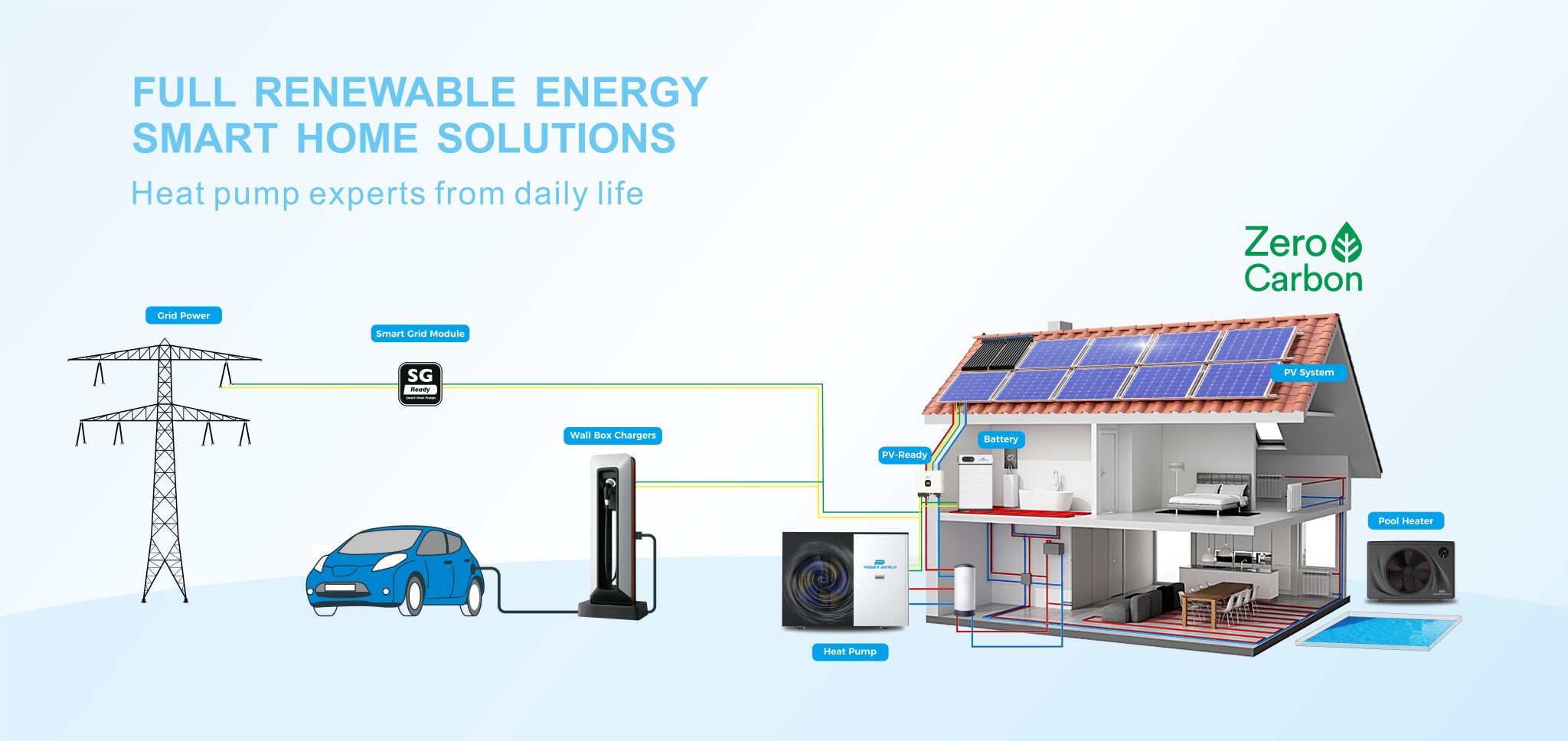 4 topics you didn't know about energy-saving heat pumps Power World